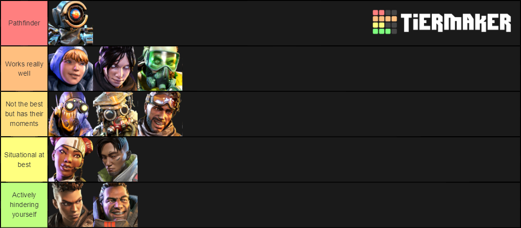 Apex Legends (Season 3) Tier List (Community Rankings) - TierMaker