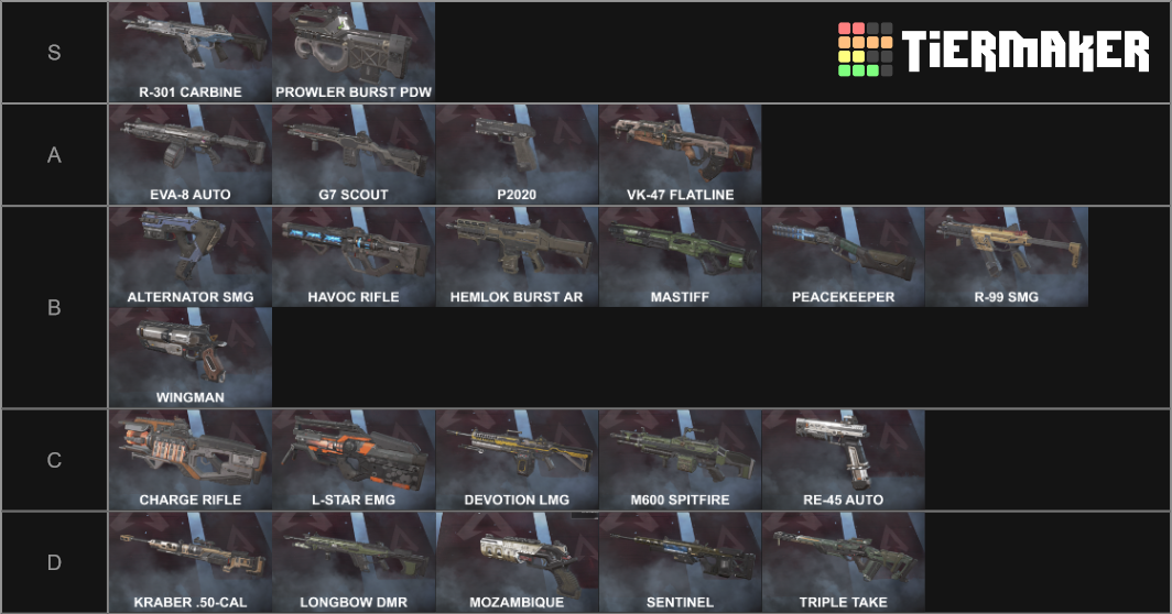 Apex Legends Season 4 Weapons Tier List (Community Rankings) - TierMaker