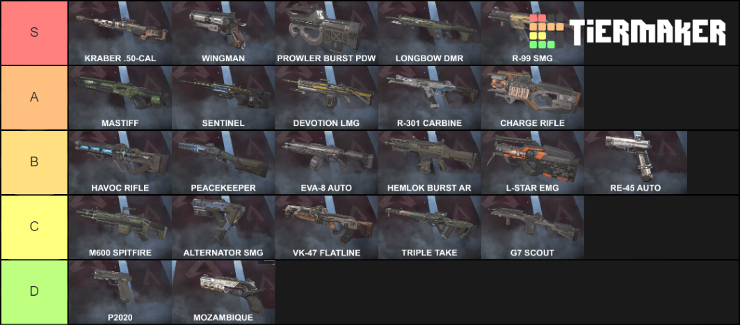 Apex Legends Season 4 Weapons Tier List (Community Rankings) - TierMaker