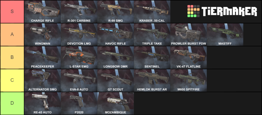 Apex Legends Season 4 Weapons Tier List (Community Rankings) - TierMaker