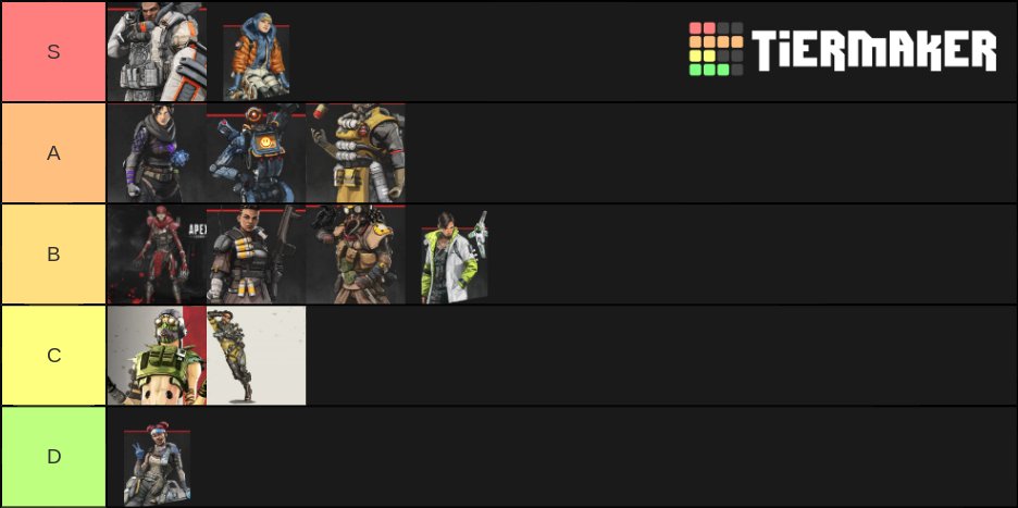 Apex Legends Tier List (Community Rankings) - TierMaker
