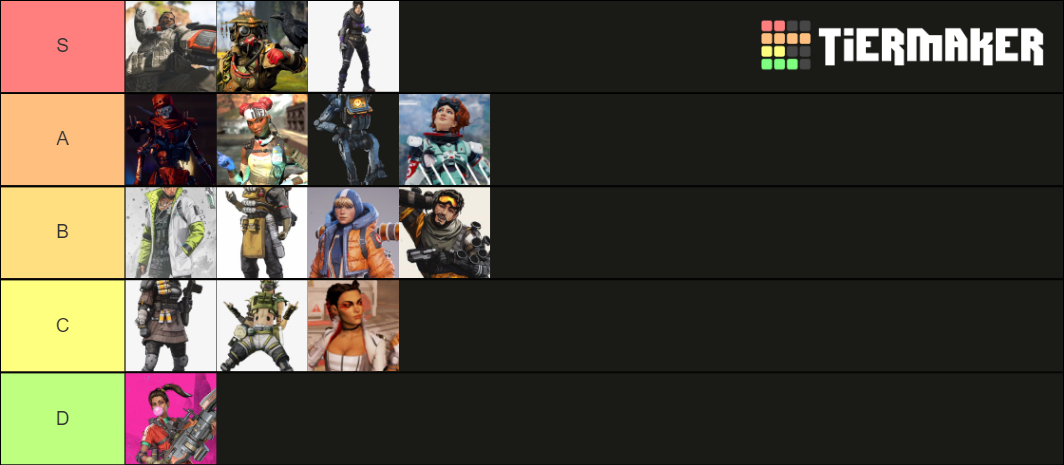 Apex legends of legends Tier List (Community Rankings) - TierMaker
