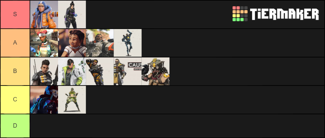 Apex Legends Tierlist Tier List (Community Rankings) - TierMaker