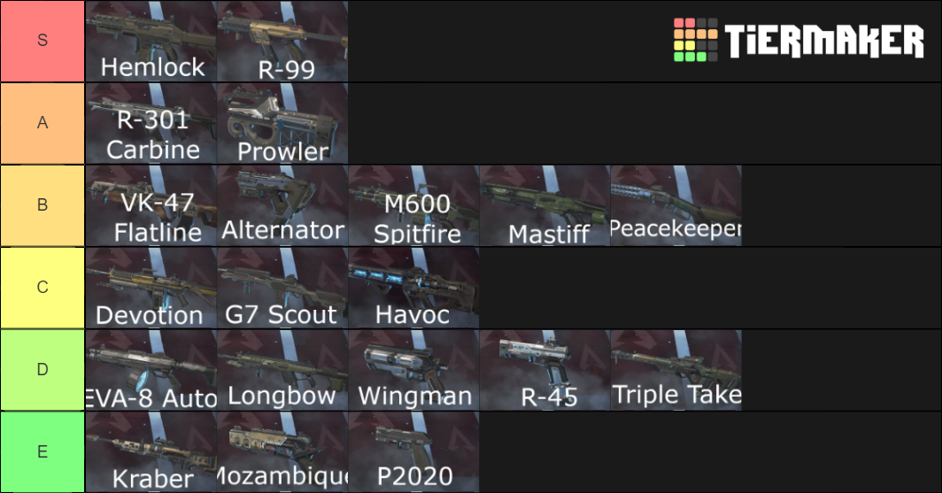 Apex Legends Weapons Tier List (Community Rankings) - TierMaker