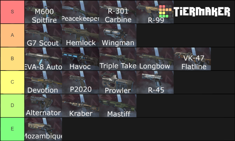 Apex Legends Weapons Tier List (Community Rankings) - TierMaker