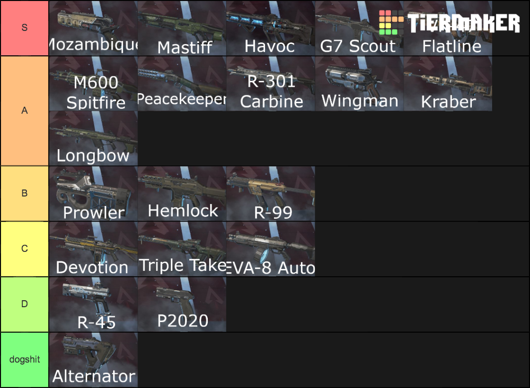 Apex Legends Weapons Tier List (Community Rankings) - TierMaker