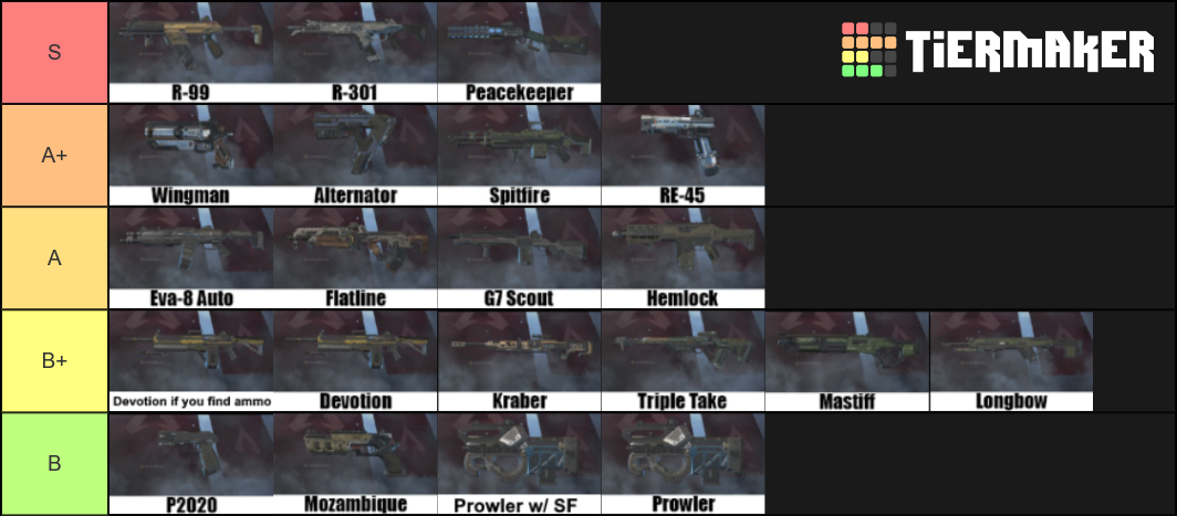 Apex Legends Weapons Plus Tier List (Community Rankings) - TierMaker