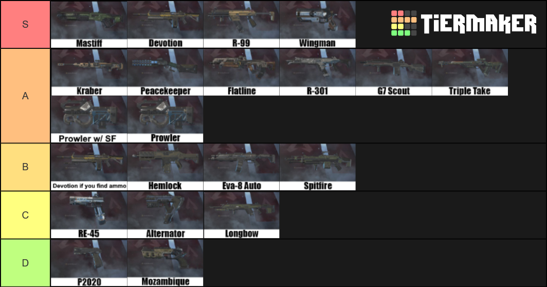 Apex Legends Weapons Plus Tier List (Community Rankings) - TierMaker