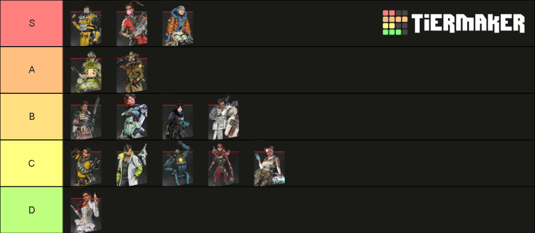 Apex Legends Winter Express LTM Tier List (Community Rankings) - TierMaker
