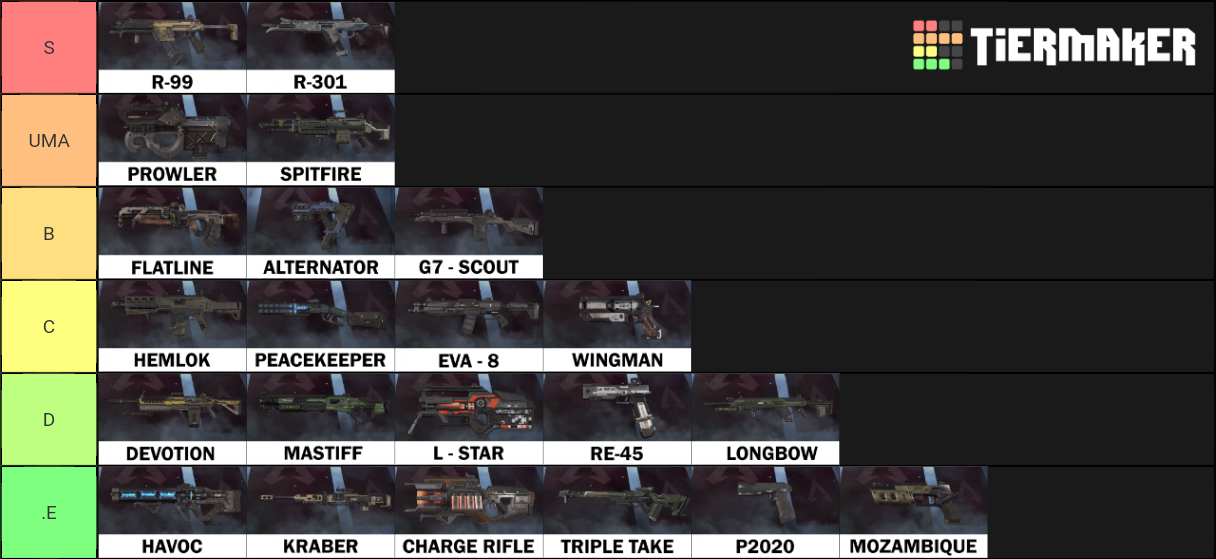 Apex Season 3 Weapons Tier List (Community Rankings) - TierMaker