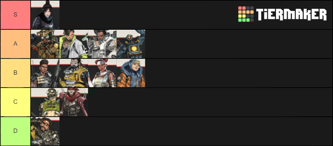 apex season 4 Tier List (Community Rankings) - TierMaker