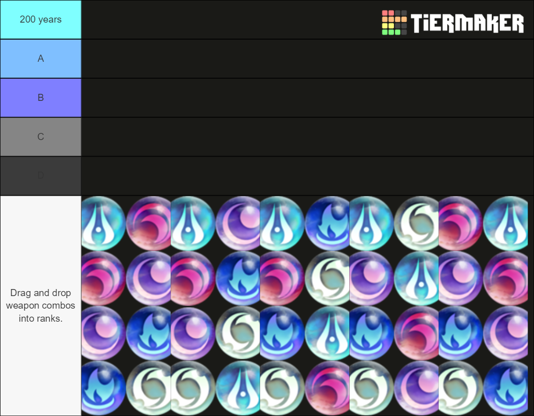 Aphelios's Weapon Combos Tier List (Community Rankings) - TierMaker