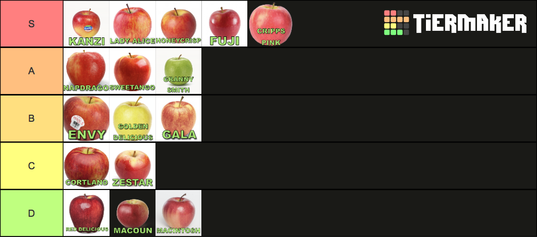 Apples Tier List (Community Rankings) - TierMaker