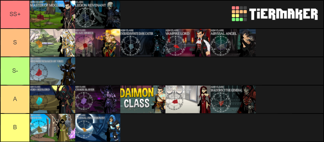 AQW Farming Class Tier List (Community Rankings) - TierMaker