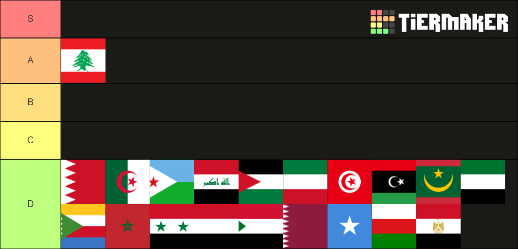 Arab Countries Tier List (Community Rankings) - TierMaker