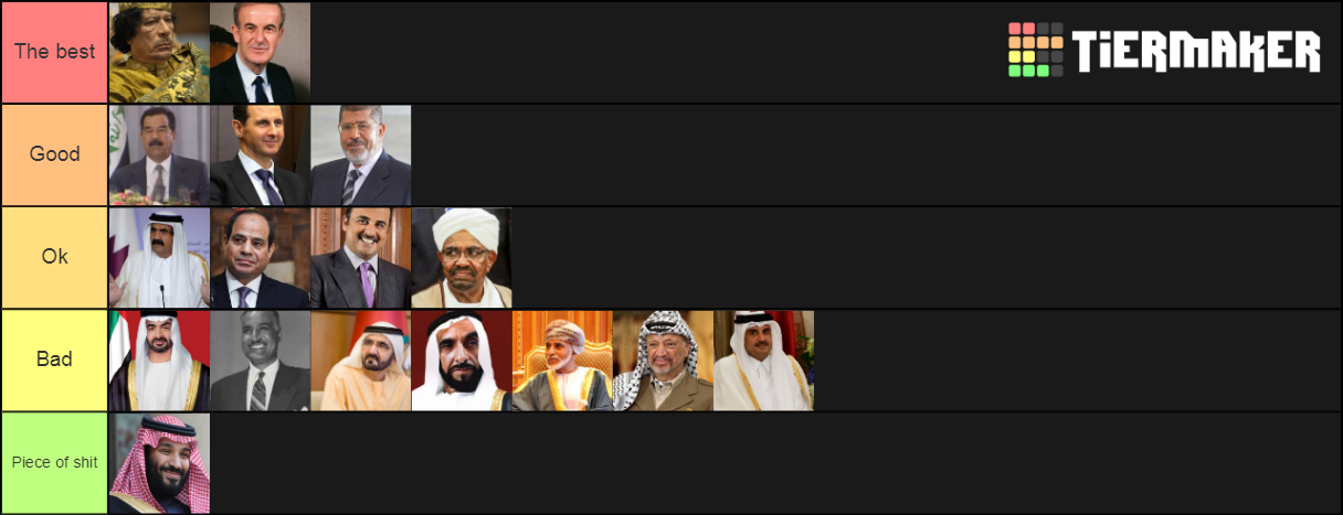 Arab leaders Tier List (Community Rankings) - TierMaker