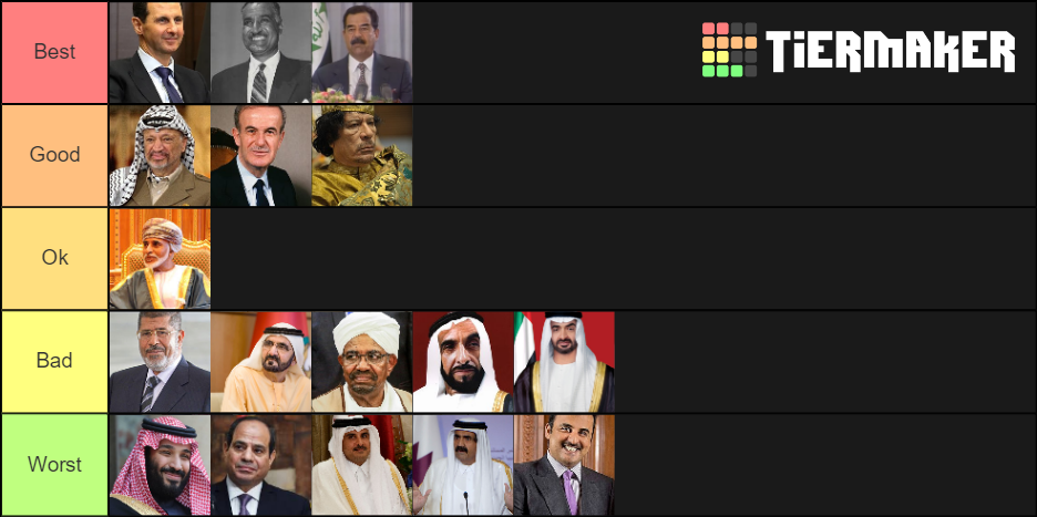 Arab leaders Tier List (Community Rankings) - TierMaker