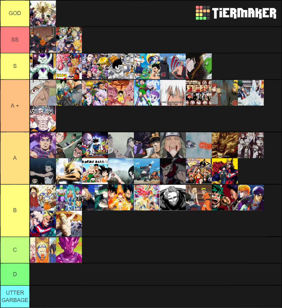 Arc Rankings Tier List (Community Rankings) - TierMaker