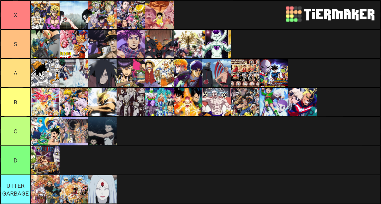 Arc Rankings Tier List (Community Rankings) - TierMaker