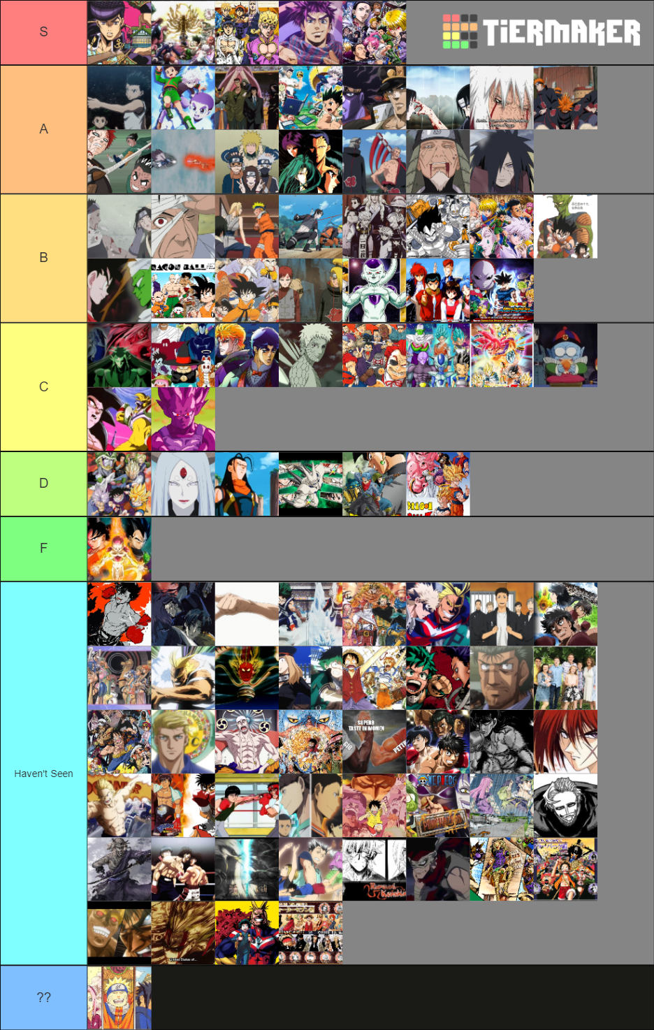Arc Rankings Tier List (Community Rankings) - TierMaker