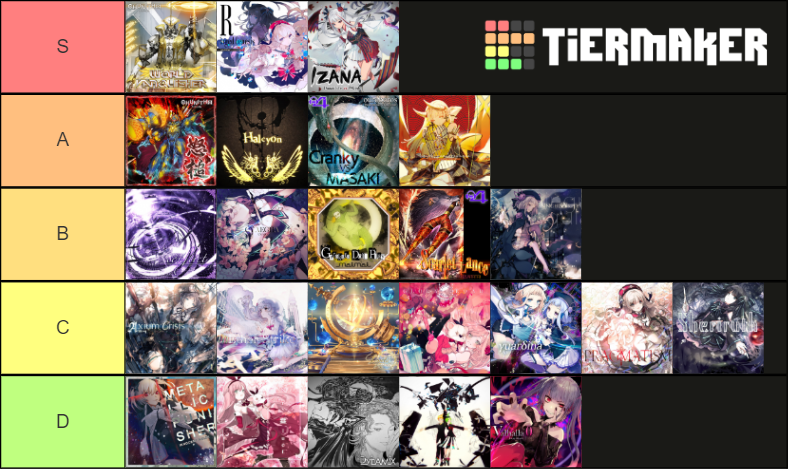 Arcaea difficulty Tier List (Community Rankings) - TierMaker