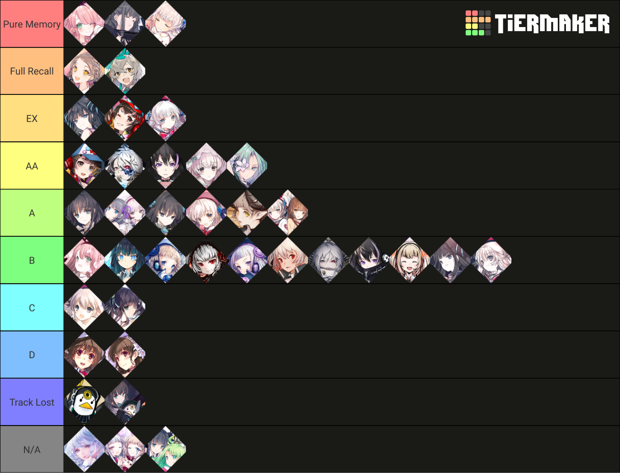 Arcaea Partner Tier List (Community Rankings) - TierMaker