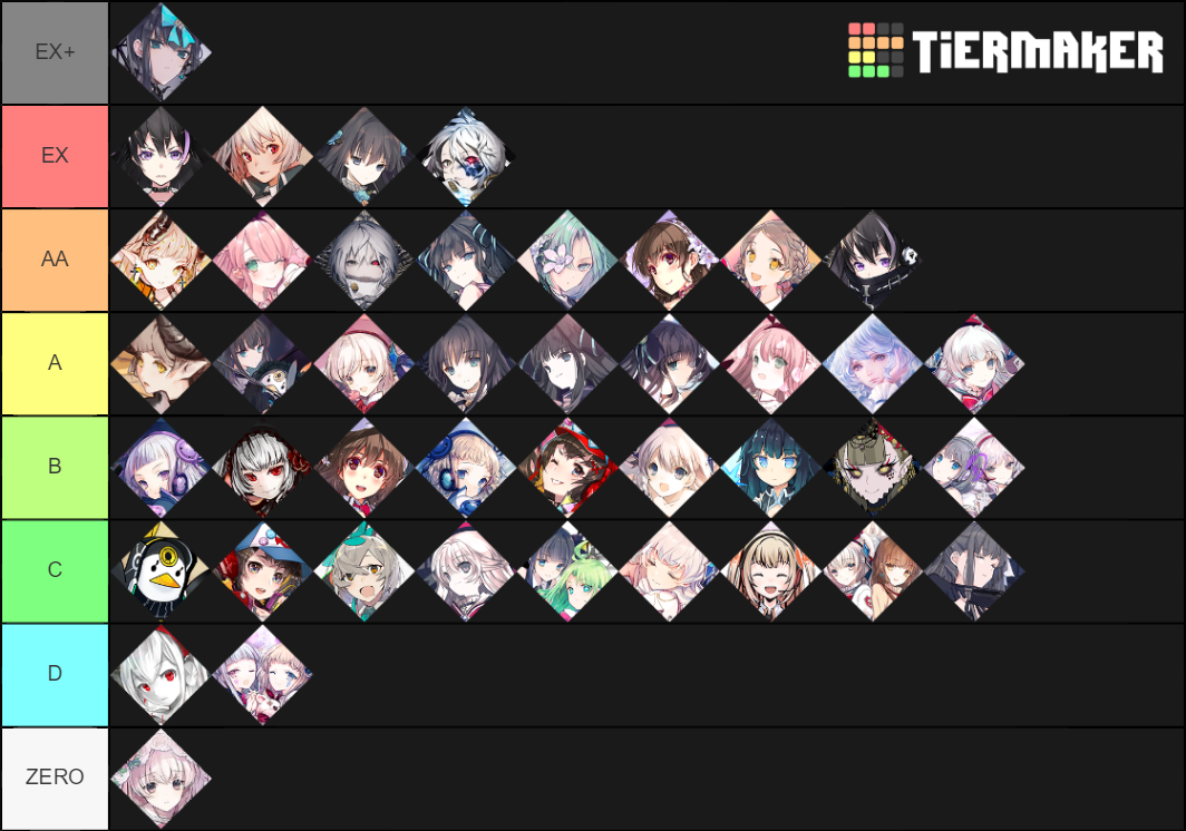 Arcaea Partners (3.0 Patch) Tier List (Community Rankings) - TierMaker