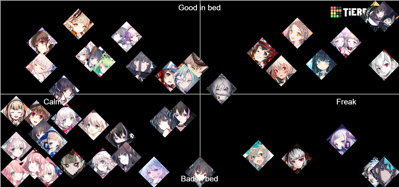 Arcaea Partners (3.0 Patch) Tier List (Community Rankings) - TierMaker