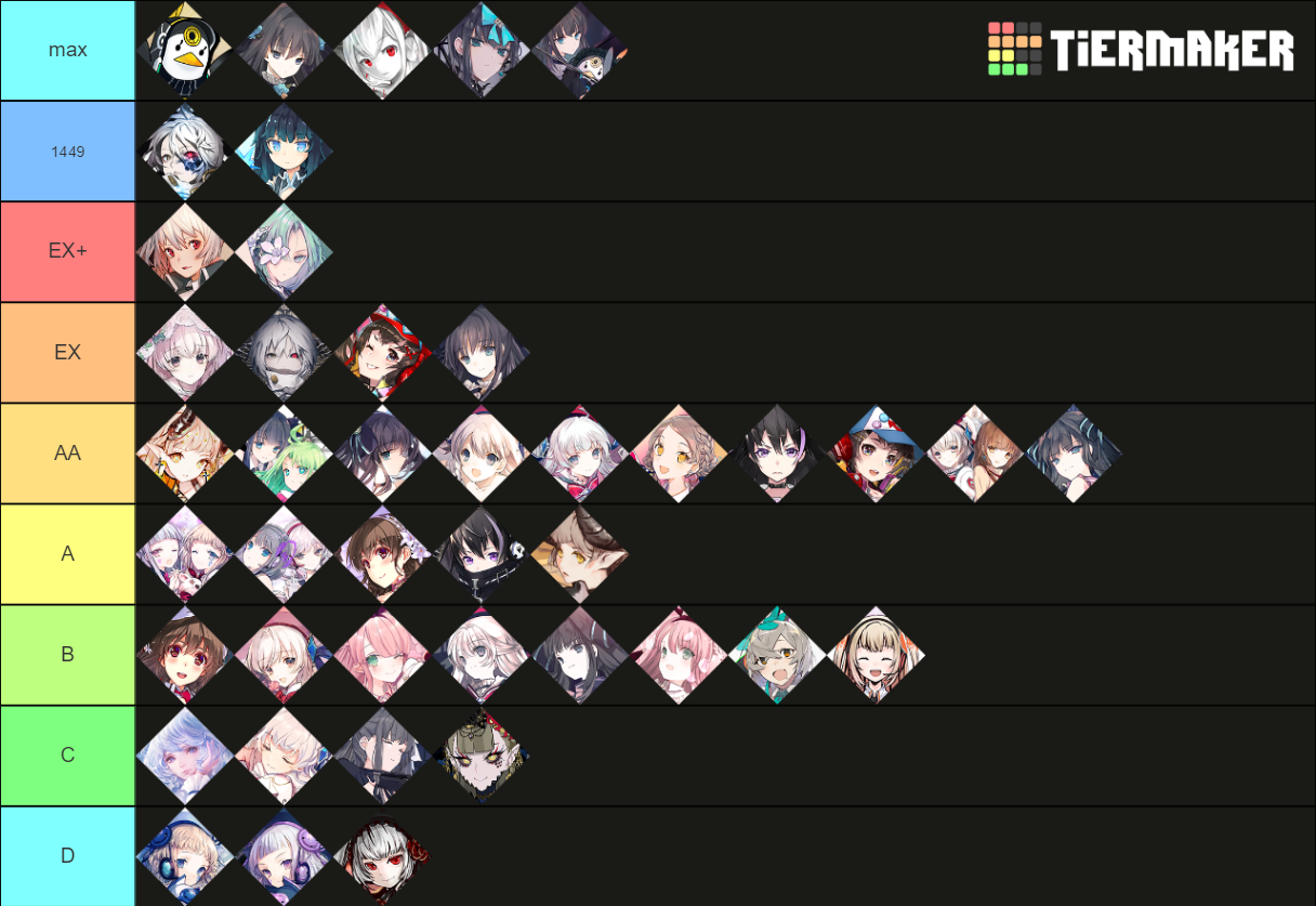 Arcaea Partners (3.0 Patch) Tier List (Community Rankings) - TierMaker