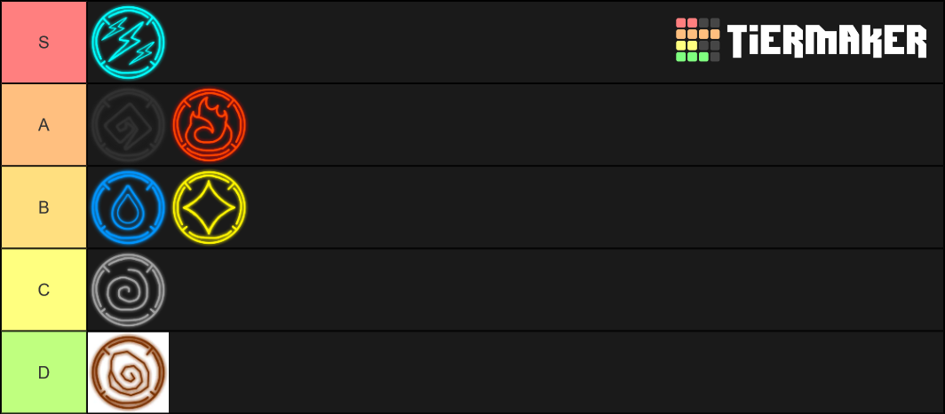 Arcane Reborn Magic Tier List (Community Rankings) - TierMaker