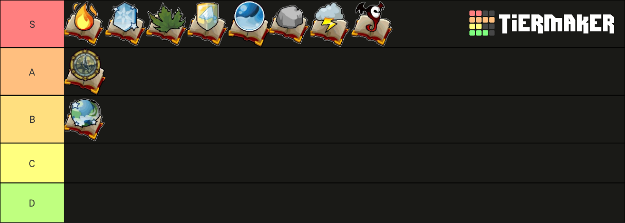 Arcanists Spell Books Tier List (Community Rankings) - TierMaker