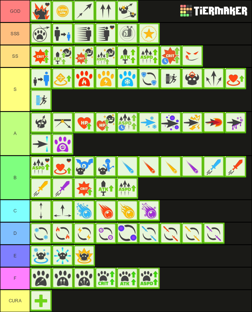 Archero Abilities Ranking Tier List (Community Rankings) - TierMaker Archero Abilities Ranking Tier List (Community Rankings) - TierMaker