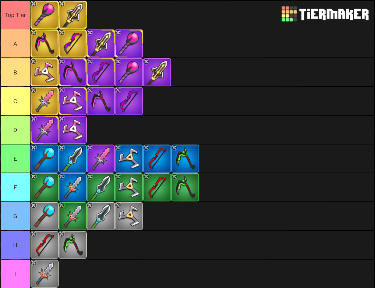 Archero Weapons Tier List (Community Rankings) - TierMaker