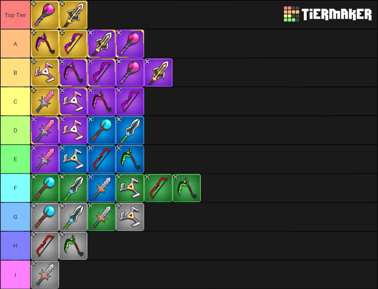 Archero Weapons Tier List (Community Rankings) - TierMaker
