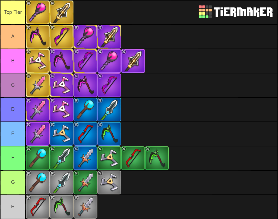 Archero Weapons Tier List (Community Rankings) - TierMaker