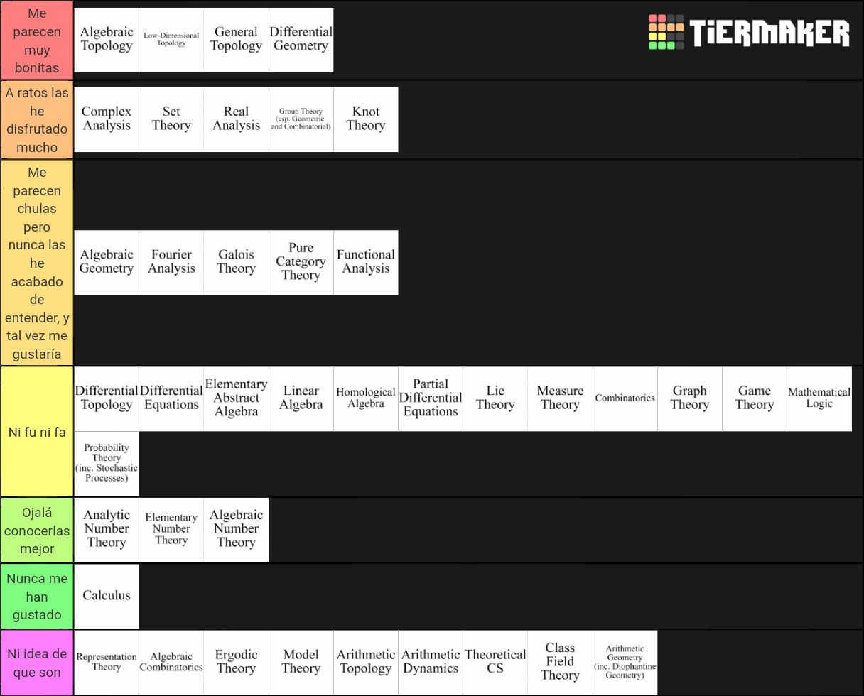 Areas of Pure Mathematics Tier List (Community Rankings) - TierMaker