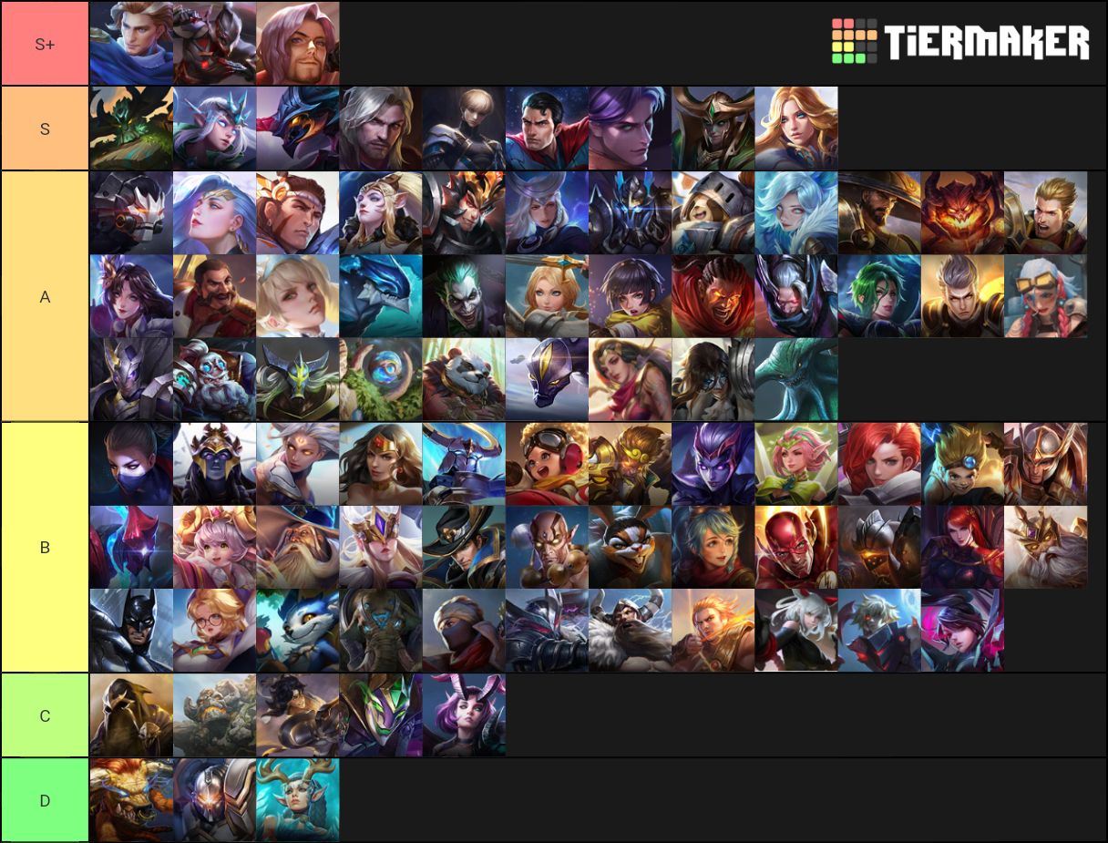 arena of valor Tier List (Community Rankings) - TierMaker