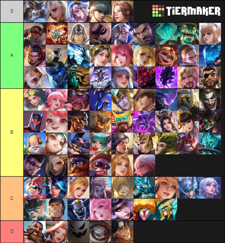 Arena of Valor (Viet Nam) Heroes (Beta 21) Tier List (Community ...