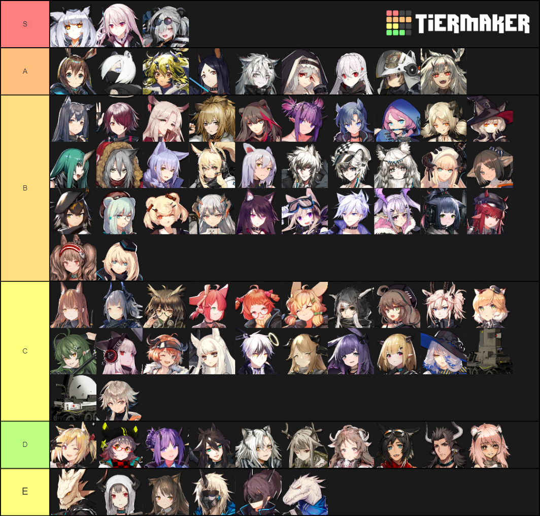Arknights Character Tier List (Community Rankings) - TierMaker