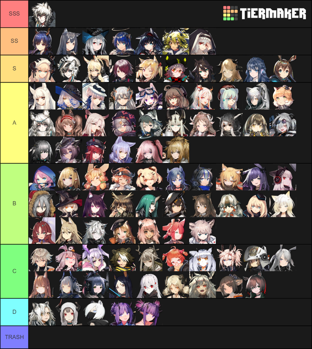 Arknights OMEGA waifu Tier List (Community Rankings) - TierMaker