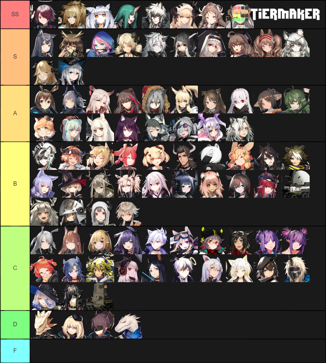 Arknights Operator Strength Tier List (Community Rankings) - TierMaker