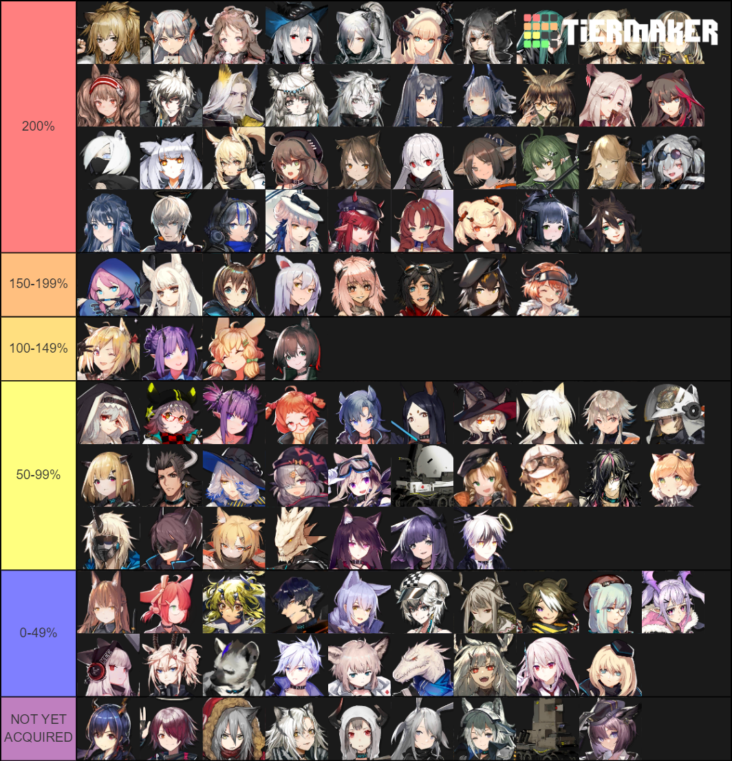 Arknights Operator Template Tier List (Community Rankings) - TierMaker