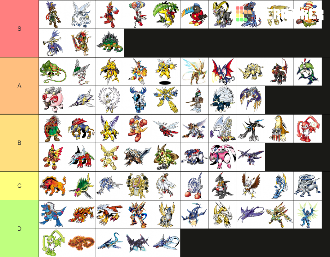 Armor Digimon Tier List (Community Rankings) - TierMaker