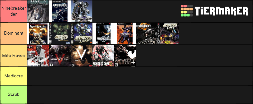 Armored Core games Tier List (Community Rankings) - TierMaker