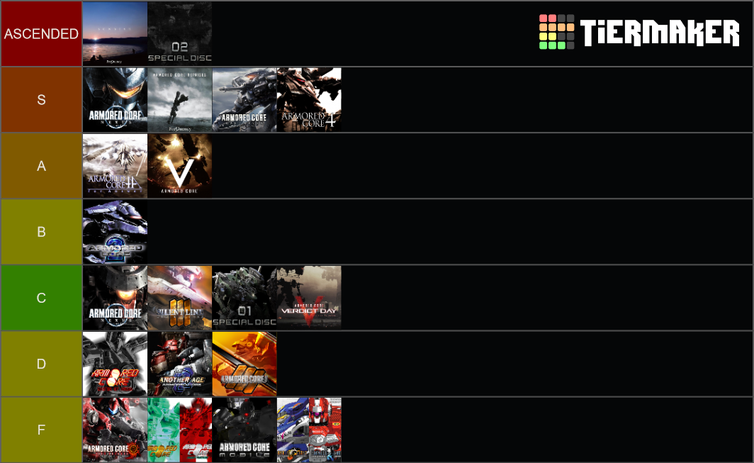 Armored Core Soundtrack Tier List (Community Rankings) - TierMaker
