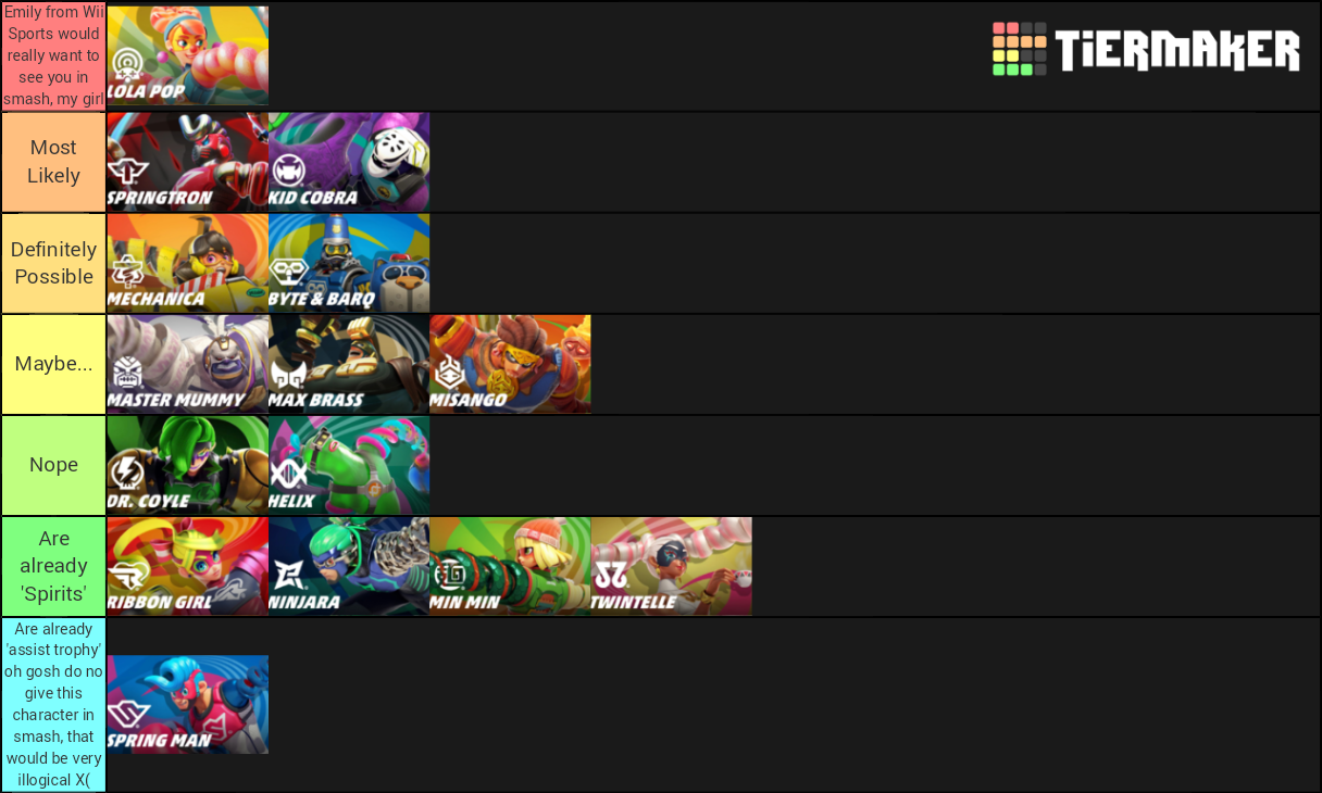 ARMS Character For Smash Tier List (Community Rankings) - TierMaker