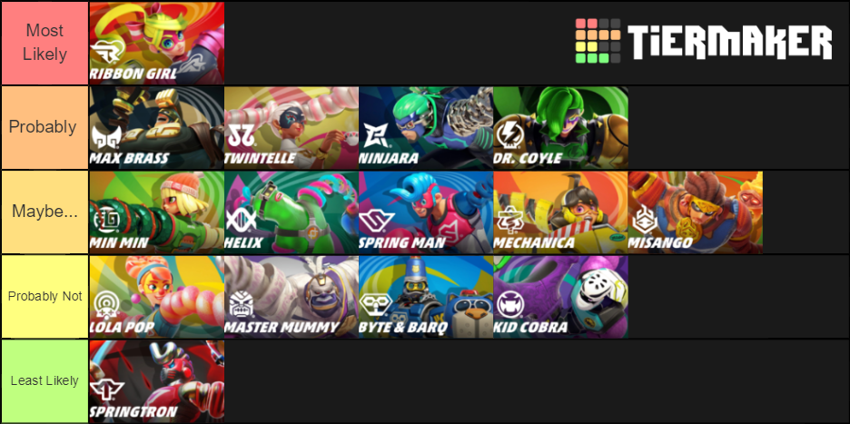 ARMS Character For Smash Tier List (Community Rankings) - TierMaker