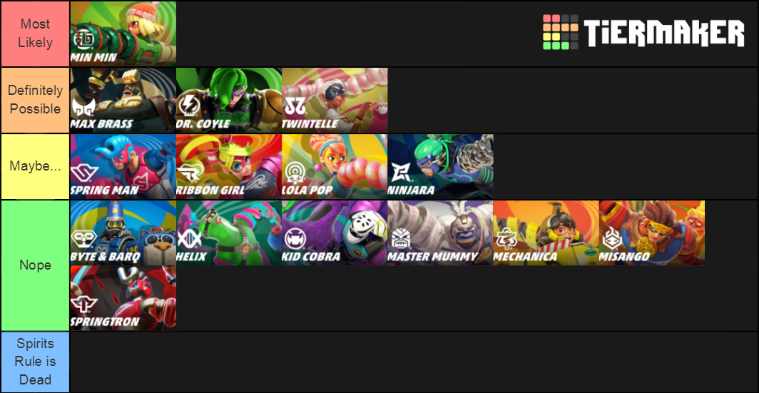 ARMS Character For Smash Tier List (Community Rankings) - TierMaker