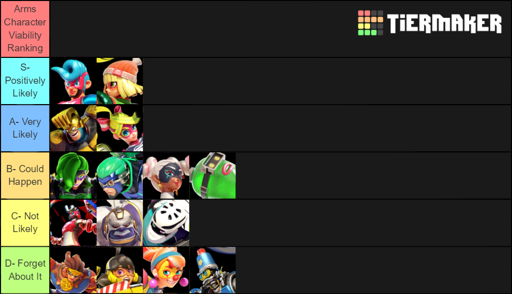 ARMS characters for Smash Tier List (Community Rankings) - TierMaker