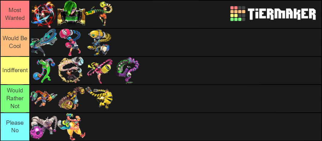 ARMS Wish List Tier List (Community Rankings) - TierMaker